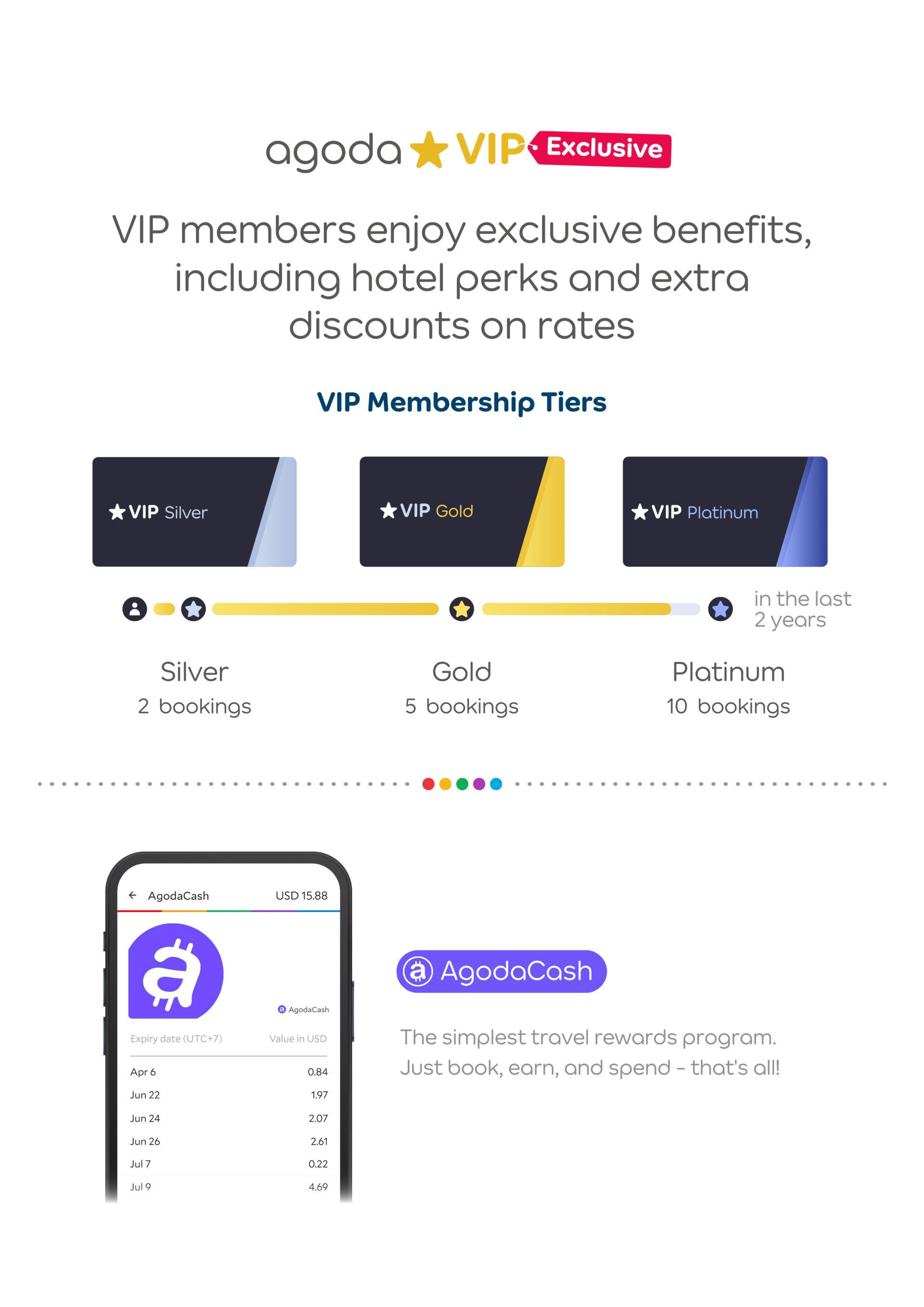 About Agoda and Fast Facts » Agoda: See The World For Less