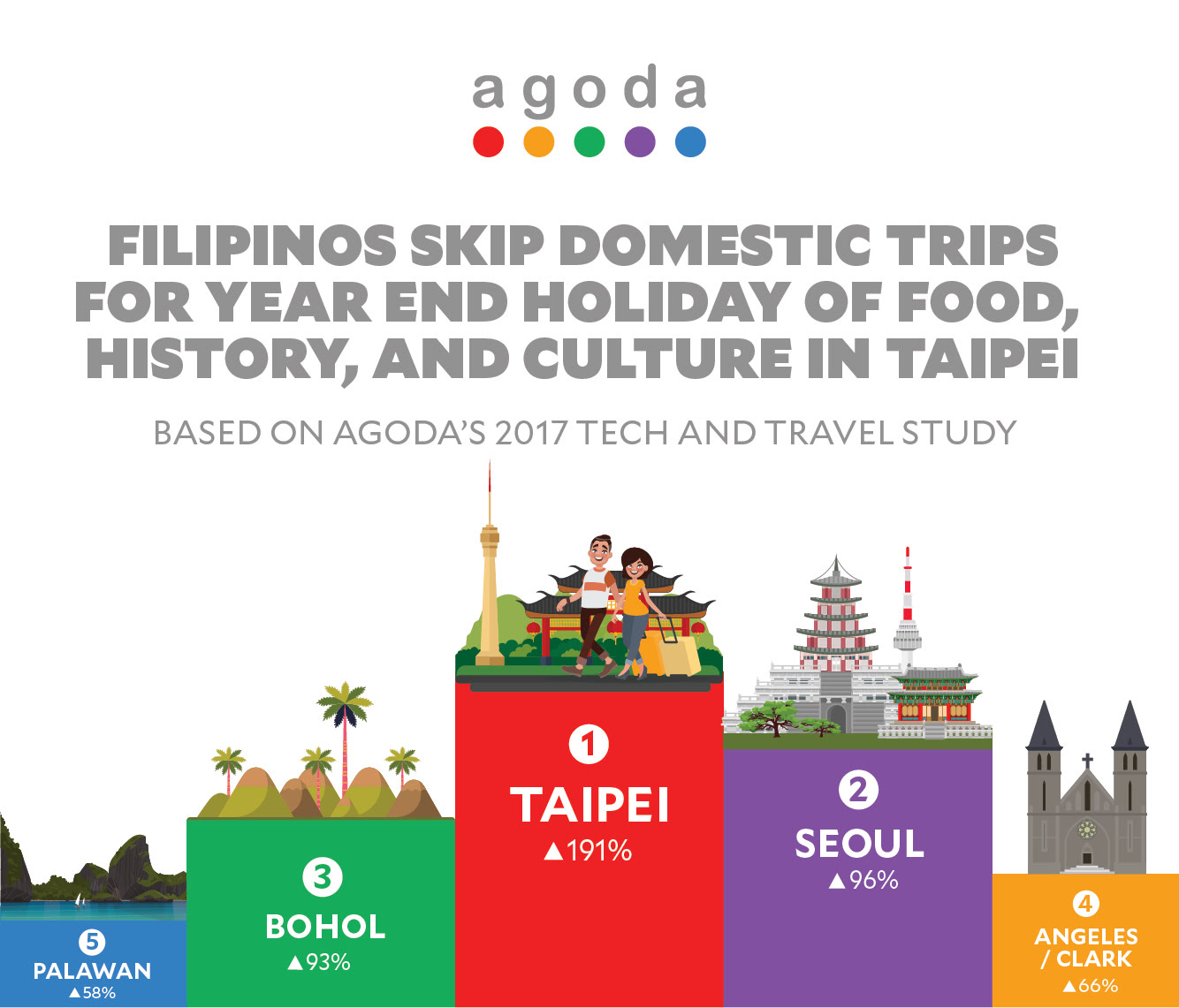 Agoda reveals the most popular up-and-coming year-end destinations for ...