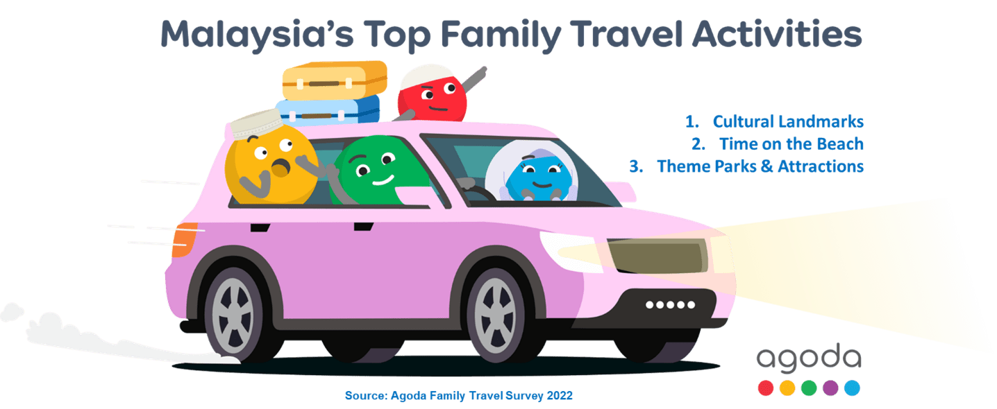 Family Travel During Hari Raya Festivities: Malaysia » Agoda: See The ...